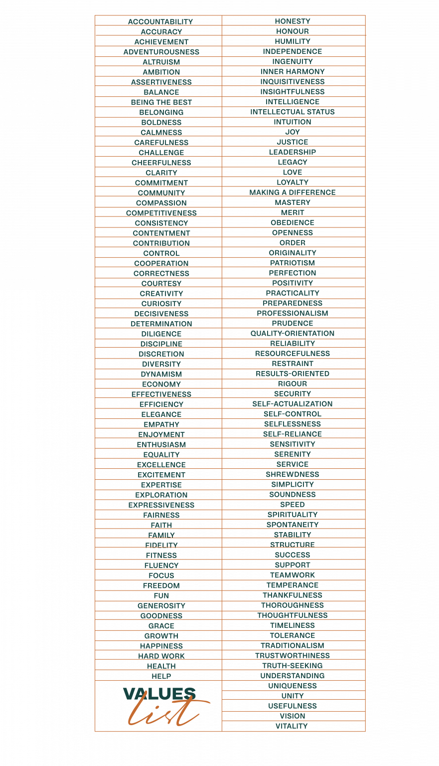 InNow How to find your core values